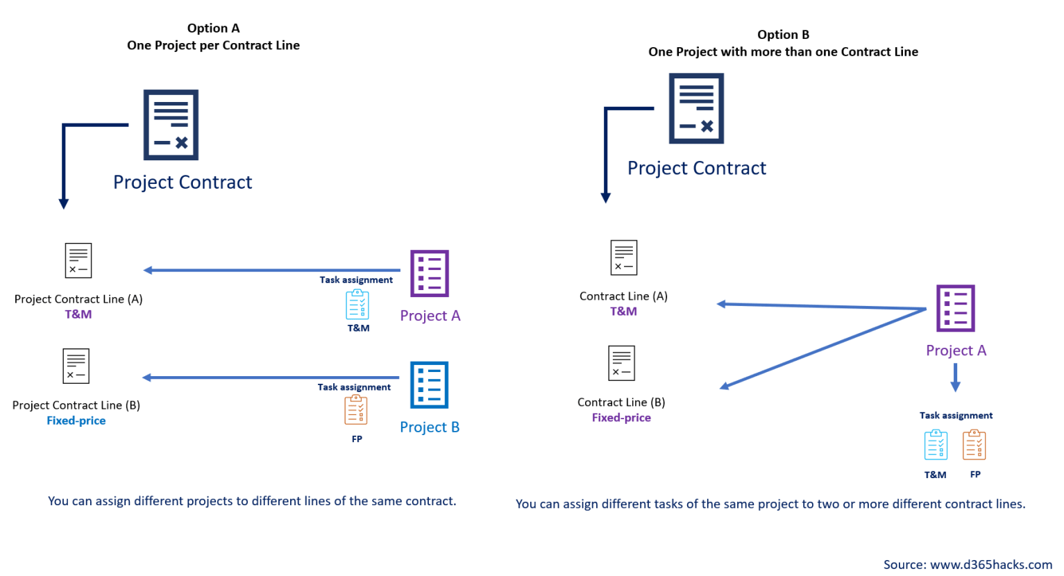 Hack #12: How to use the Project Contract inside Dynamics 365 Project ...