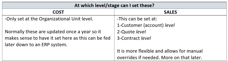 Hack #19: Understanding PRICE LISTS in D365 Project Operations ...